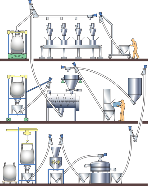 The Global Leader in Bulk Material Handling Solutions | Flexicon